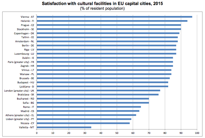 Of satisfaction with cities – Derrick Pisani